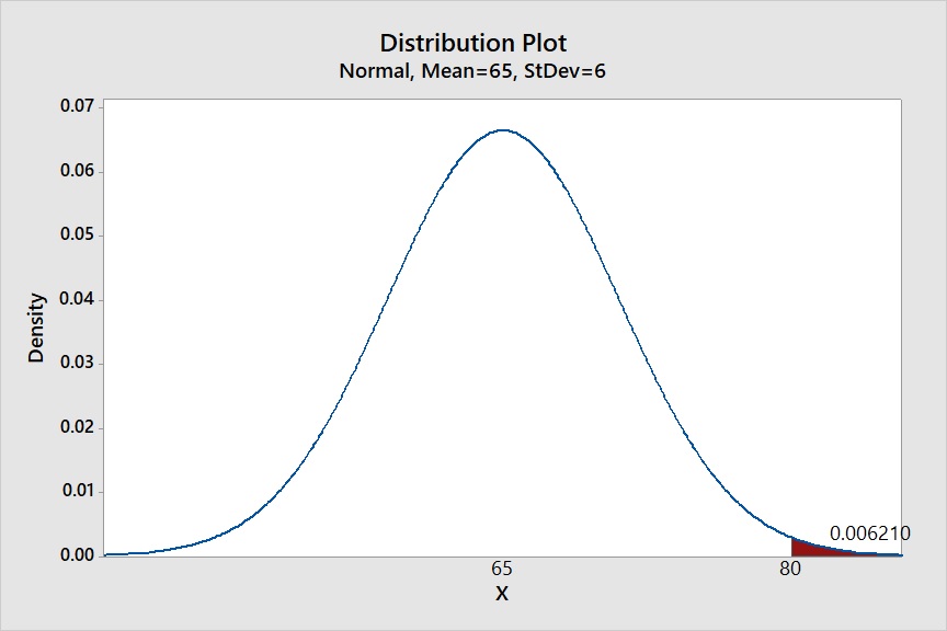 What is Minitab, Why and How to learn Minitab - Minitab Dealer