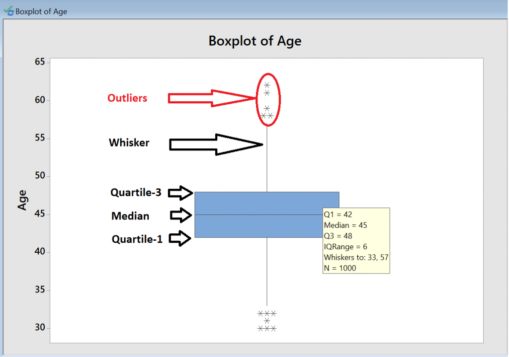 Minitab for Graphical Analysis - I - Minitab Dealer