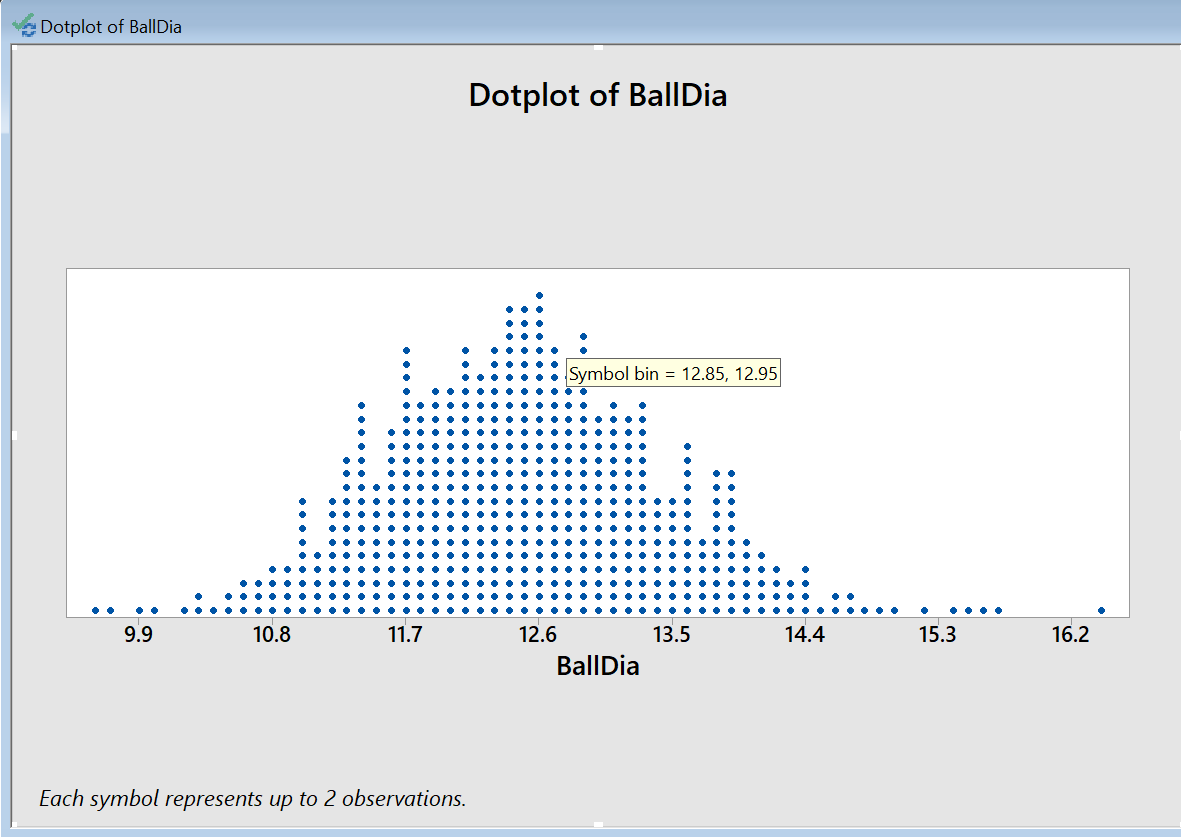 Minitab for Graphical Analysis - I - Minitab Dealer