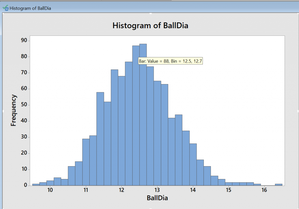 Minitab for Graphical Analysis - I - Minitab Dealer