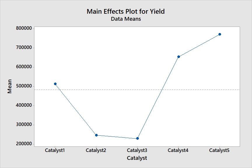 Minitab for Graphical Analysis - II - Minitab Dealer