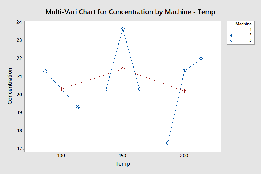 Minitab for Graphical Analysis - II - Minitab Dealer