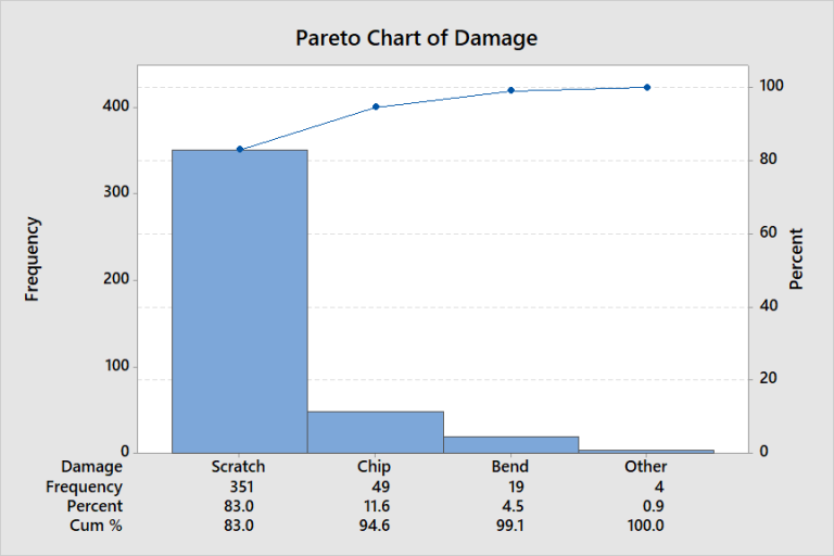 Minitab for Graphical Analysis - II - Minitab Dealer