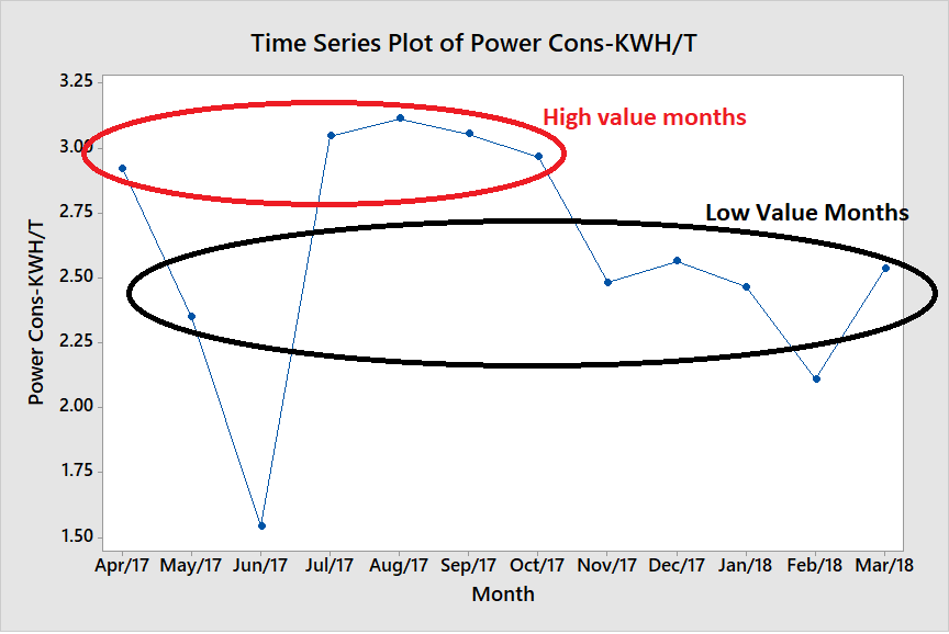 Minitab for Graphical Analysis - I - Minitab Dealer