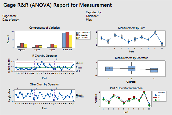 MSA Training Using Minitab - Minitab Dealer