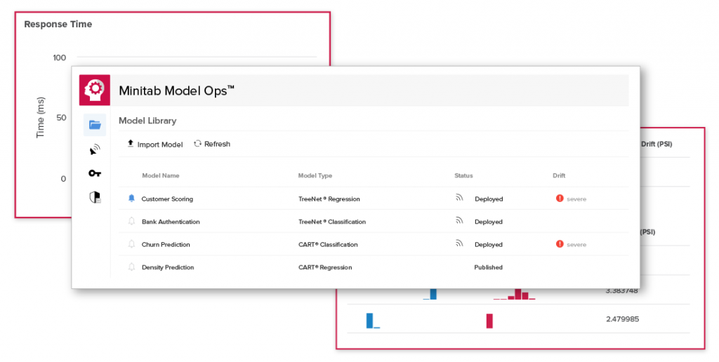 Minitab Products along with their features and usability