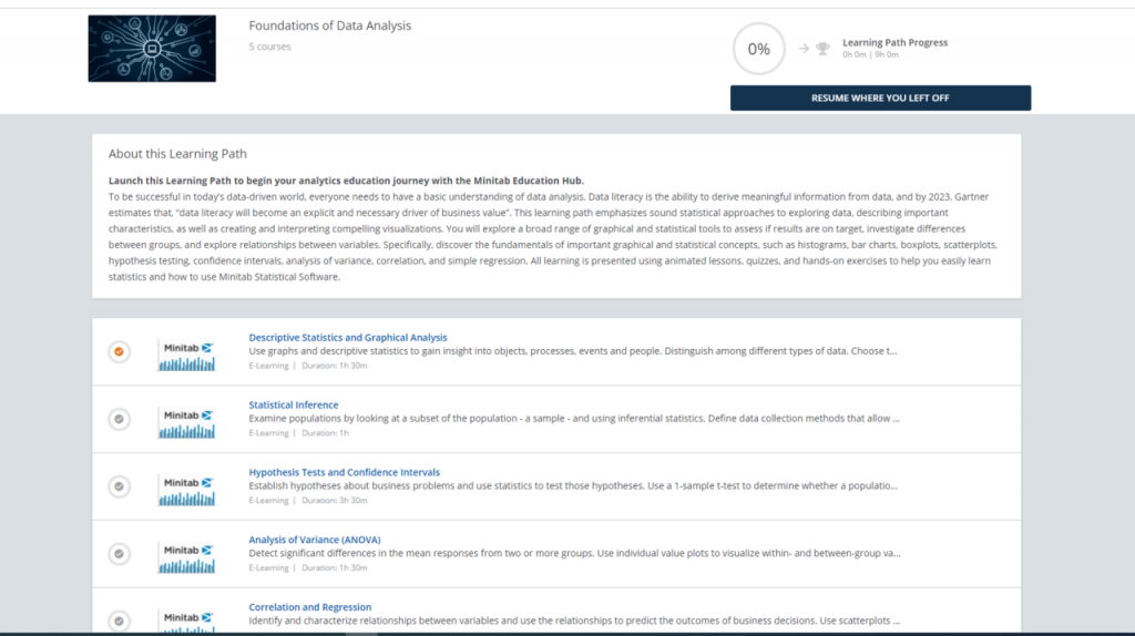 Minitab Education Hub: How it helps in education and training