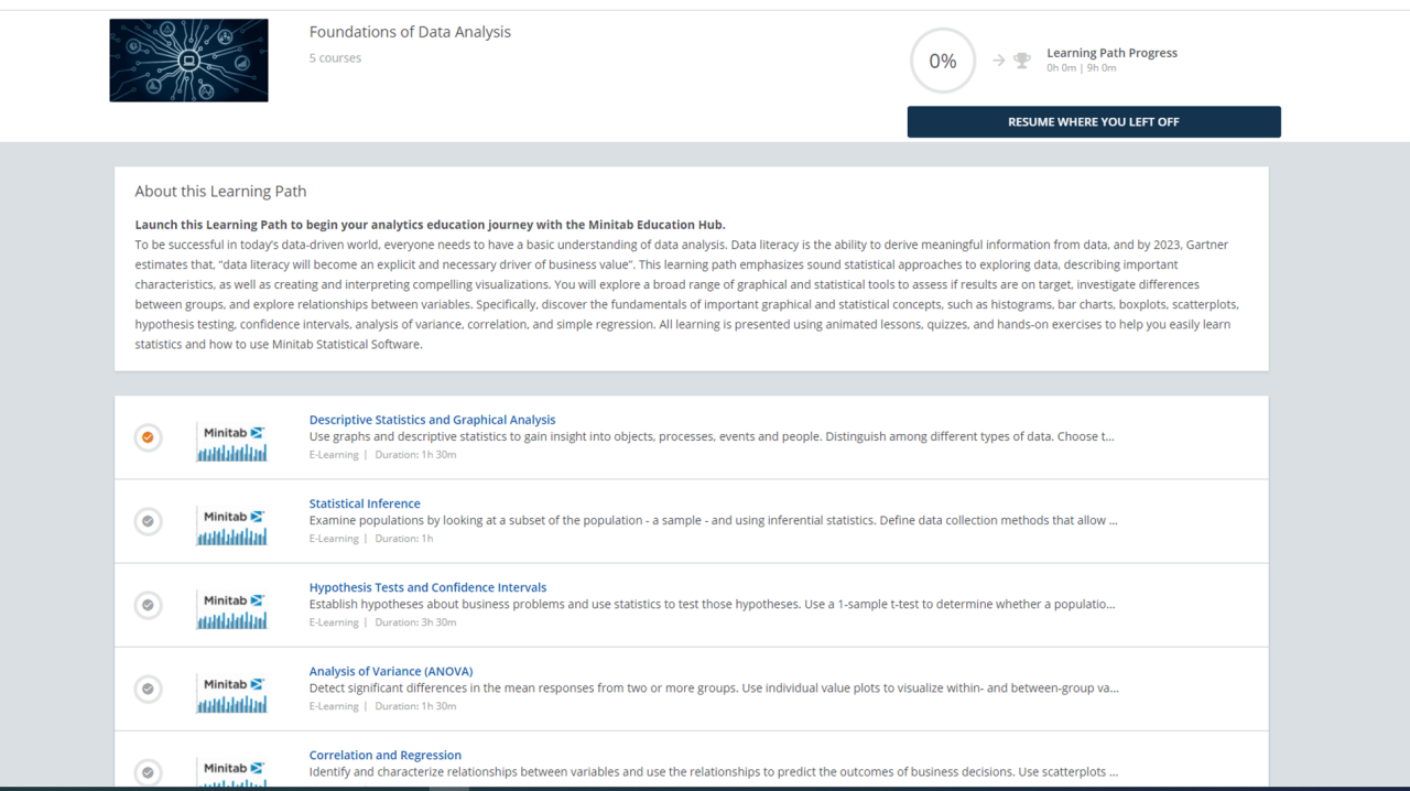 Minitab Education Hub: How it helps in education and training