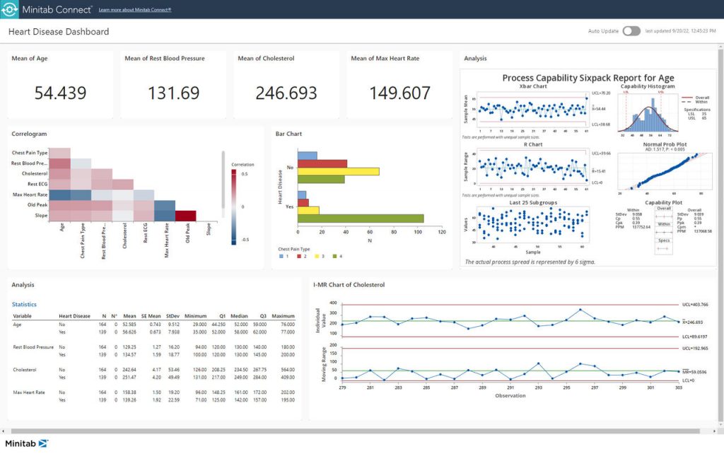 Minitab Connect: How it helps in Statistical Analysis and features